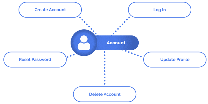 Automate Zendesk Customer Support With Ai Pythia