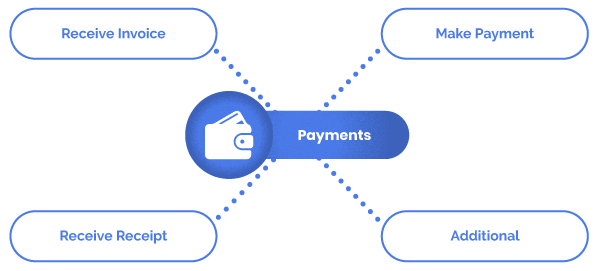 Automate Zendesk Customer Support With Ai Pythia