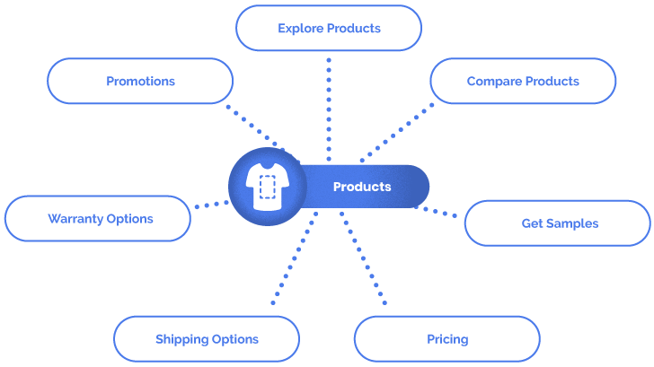 Automate Zendesk Customer Support With Ai Pythia