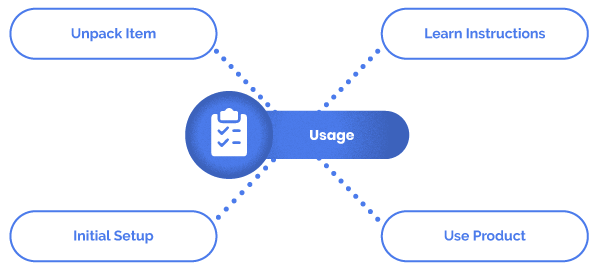 Automate Zendesk Customer Support With Ai Pythia