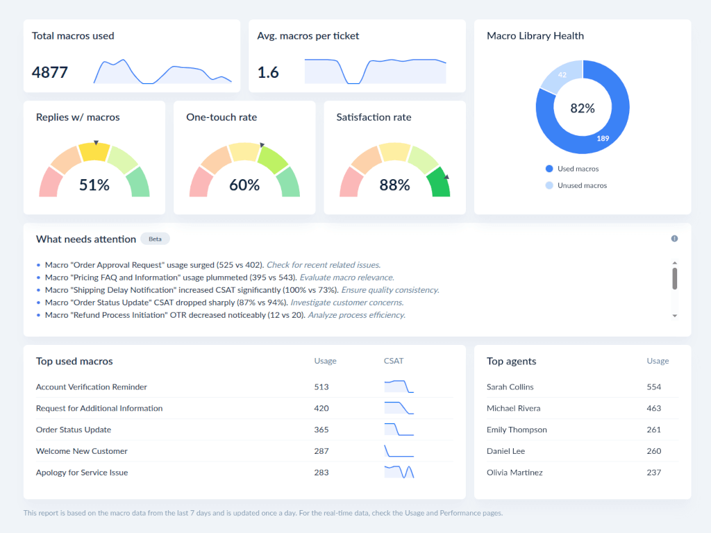 Automate Zendesk Customer Support With Ai Pythia